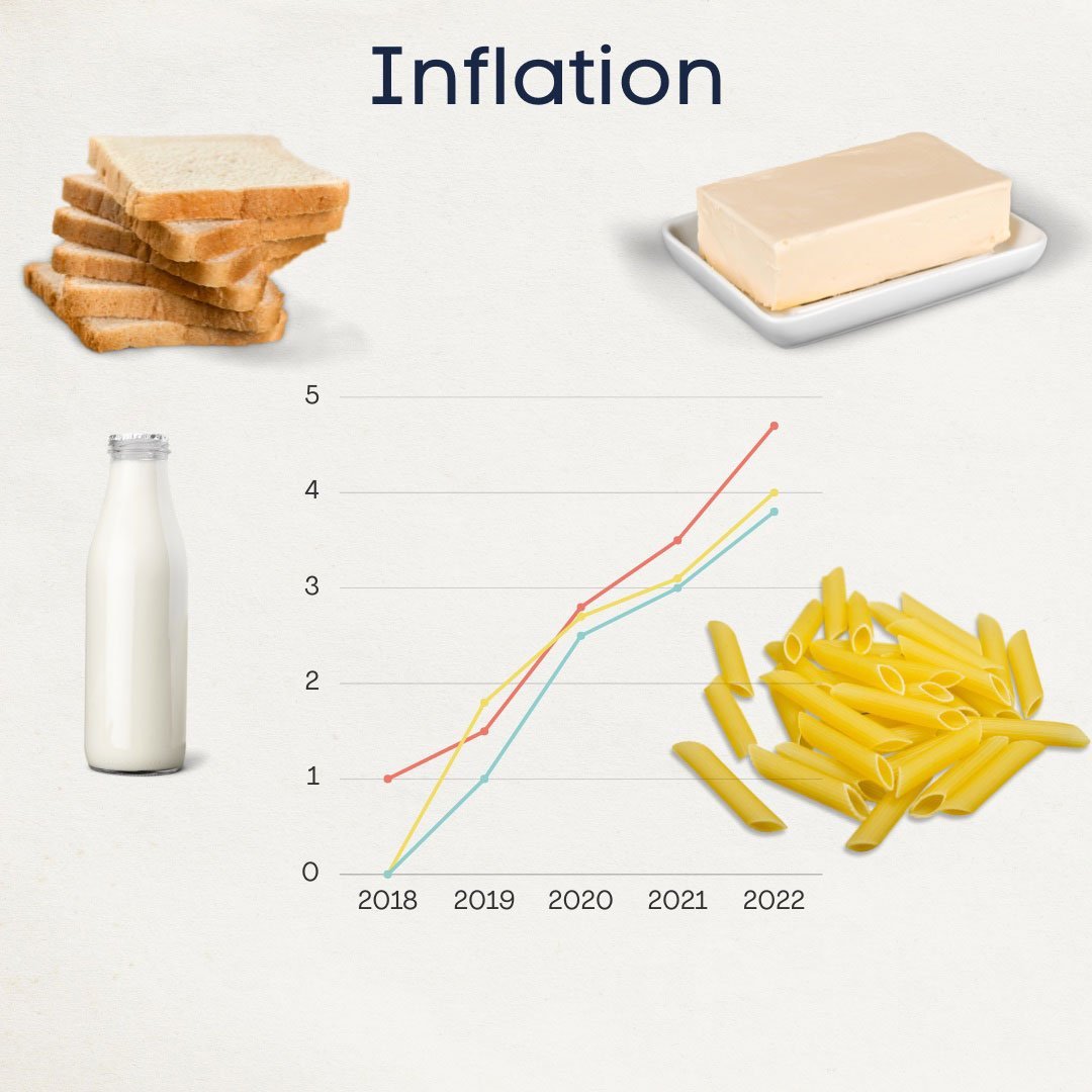 The cost of living with food allergy | The Allergy Team